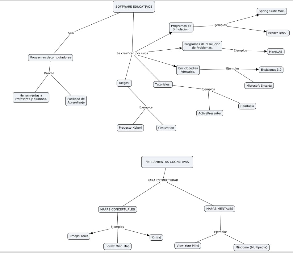Cmaptools - Descripcion, uso y funciones